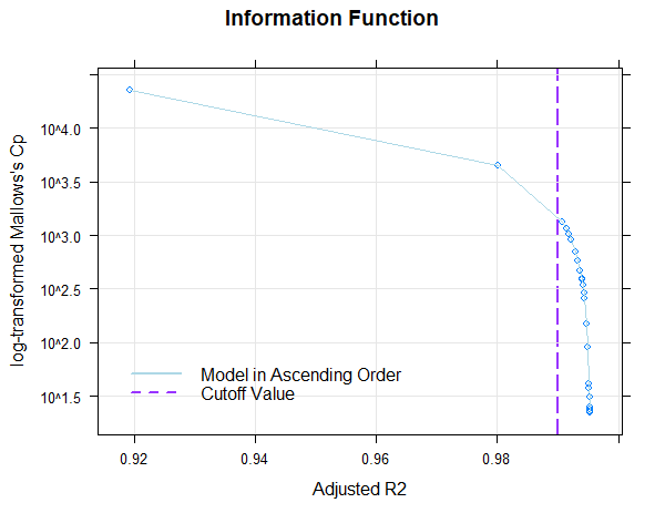 cNORM - Modeling